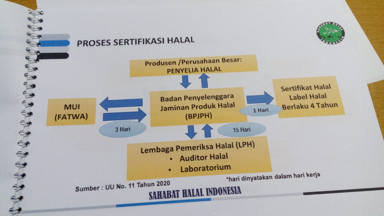 Cara Membuat Sertifikat Halal Ke BPJPH Kementerian Agama